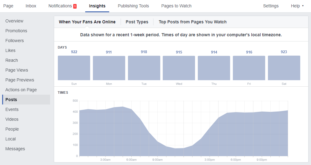 How to Make a Facebook Album Promoting Your Remodeling Project