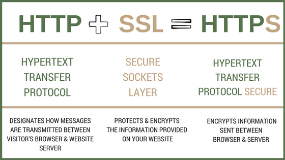 Your Site Should be HTTPS. Here's Why.